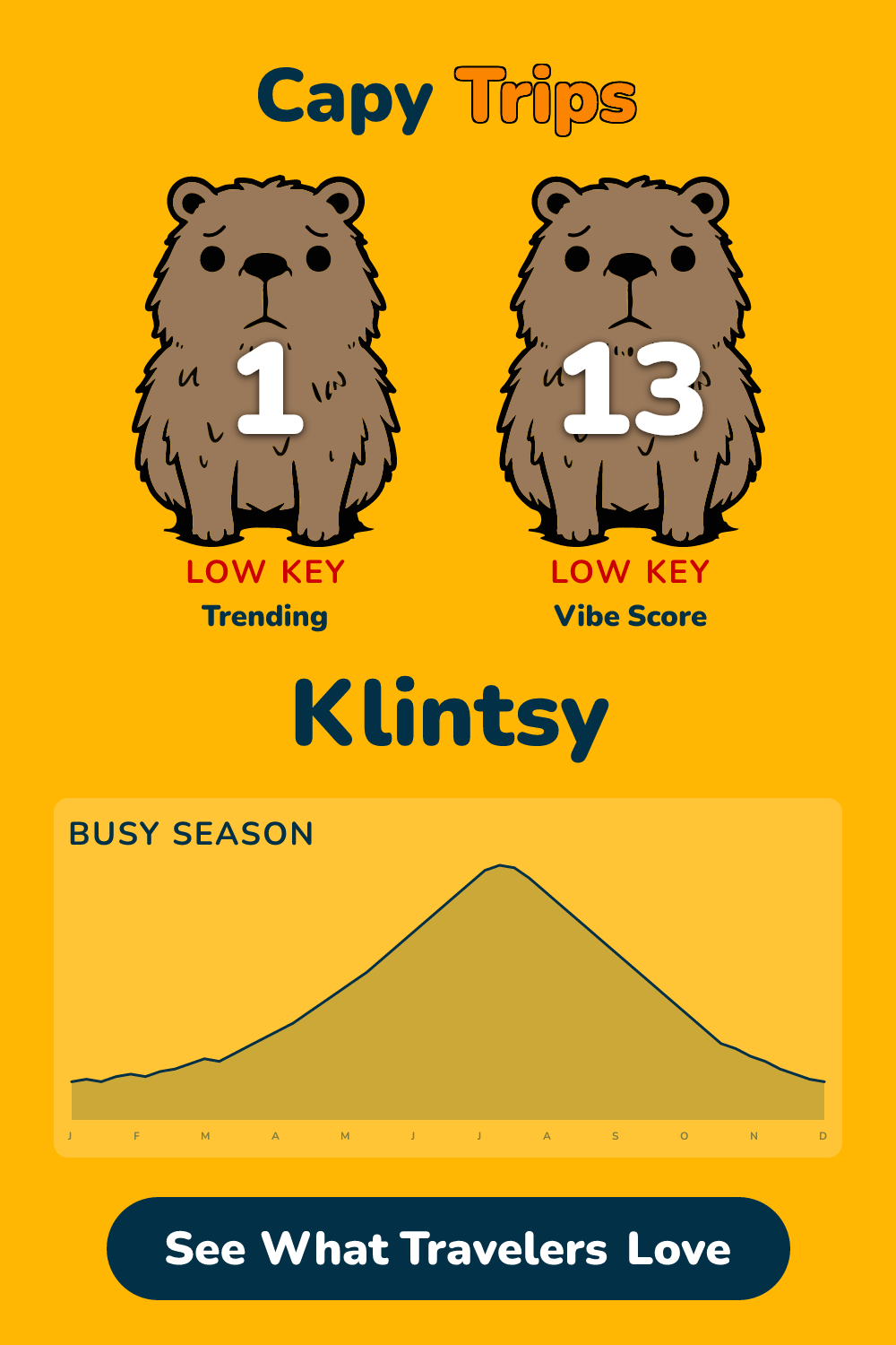 Klintsy, Russia Travel Guide | Capy Trips